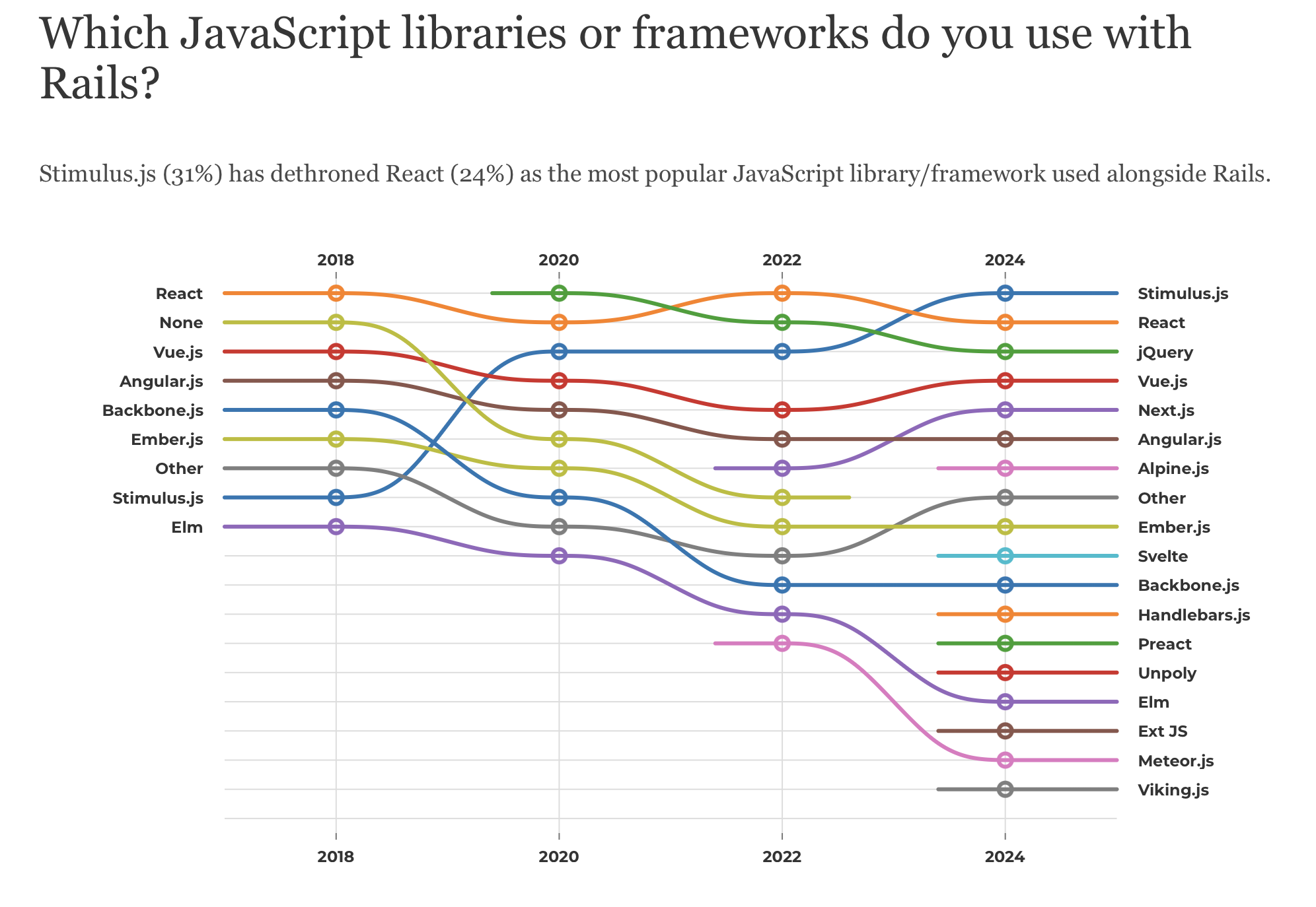 Introducing Herb: A new HTML-Aware ERB Parser for smarter developer tooling | Marco Roth